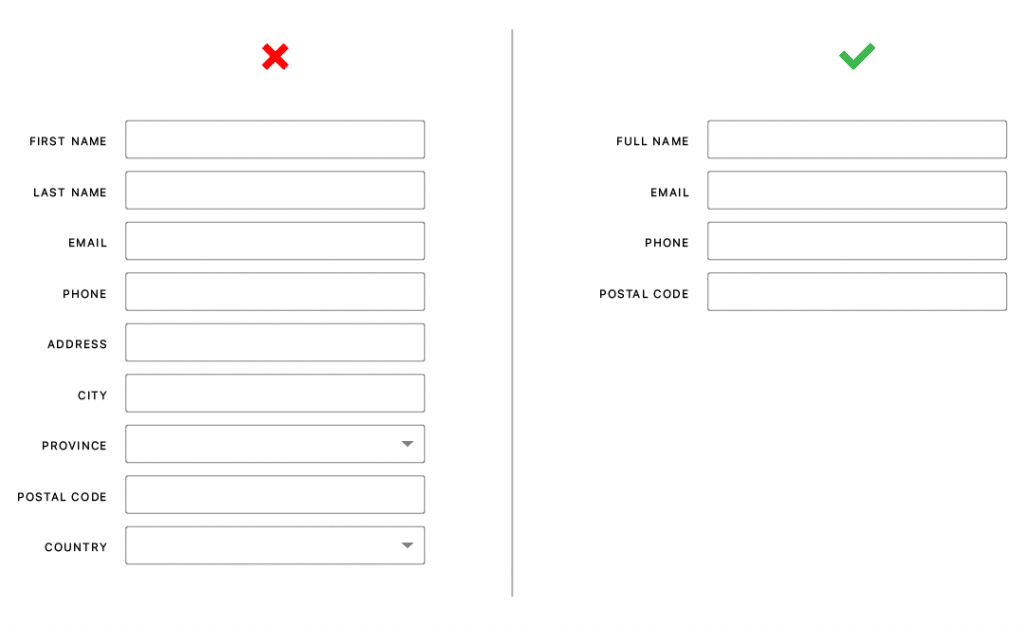 Increase conversions by improving your customer’s online experience ...